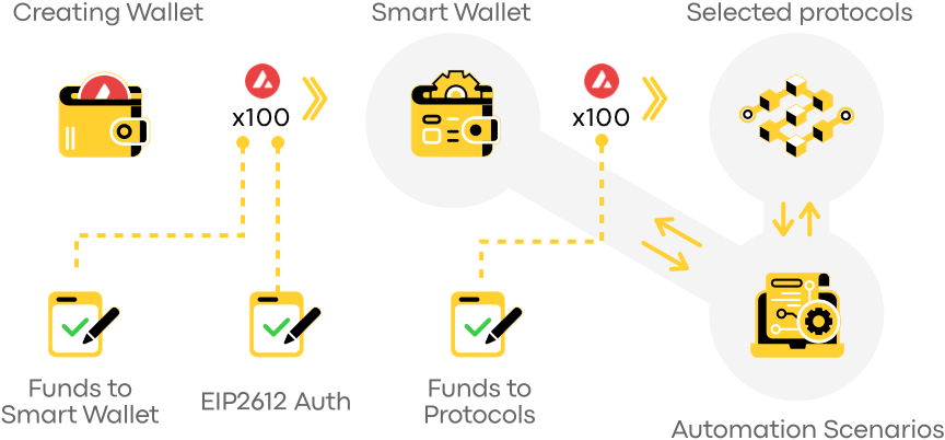 CIAN | LST focused DeFi Yield Strategy